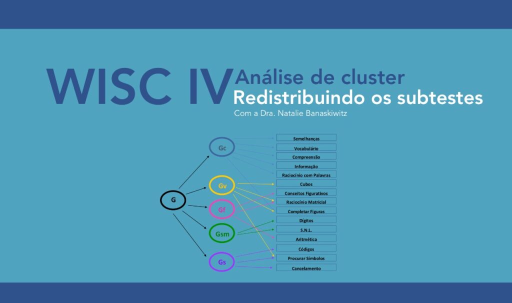 Curso Análise de Cluster pela Wisc IV | Clincog Mais